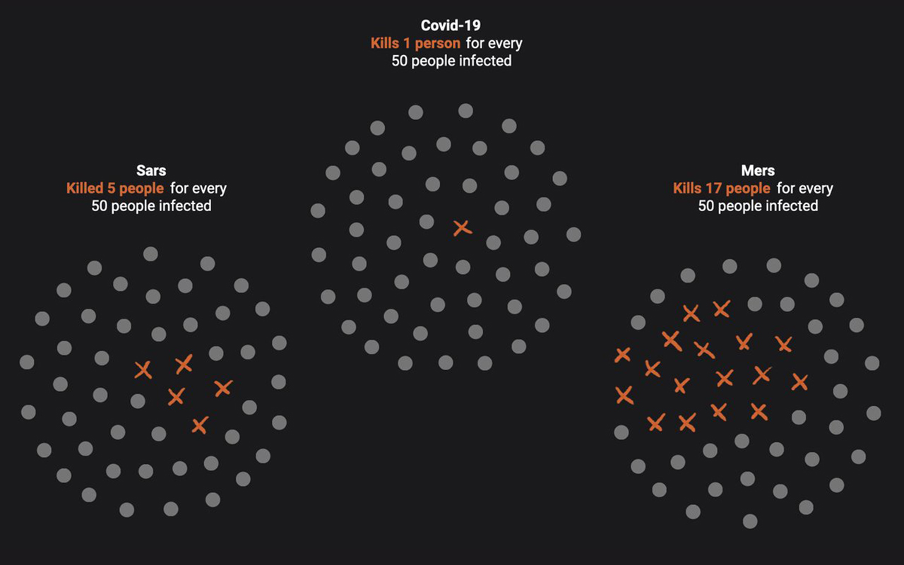 รวม Visualization น่าติดตาม เกี่ยวกับ COVID-19 | PUNCHUP