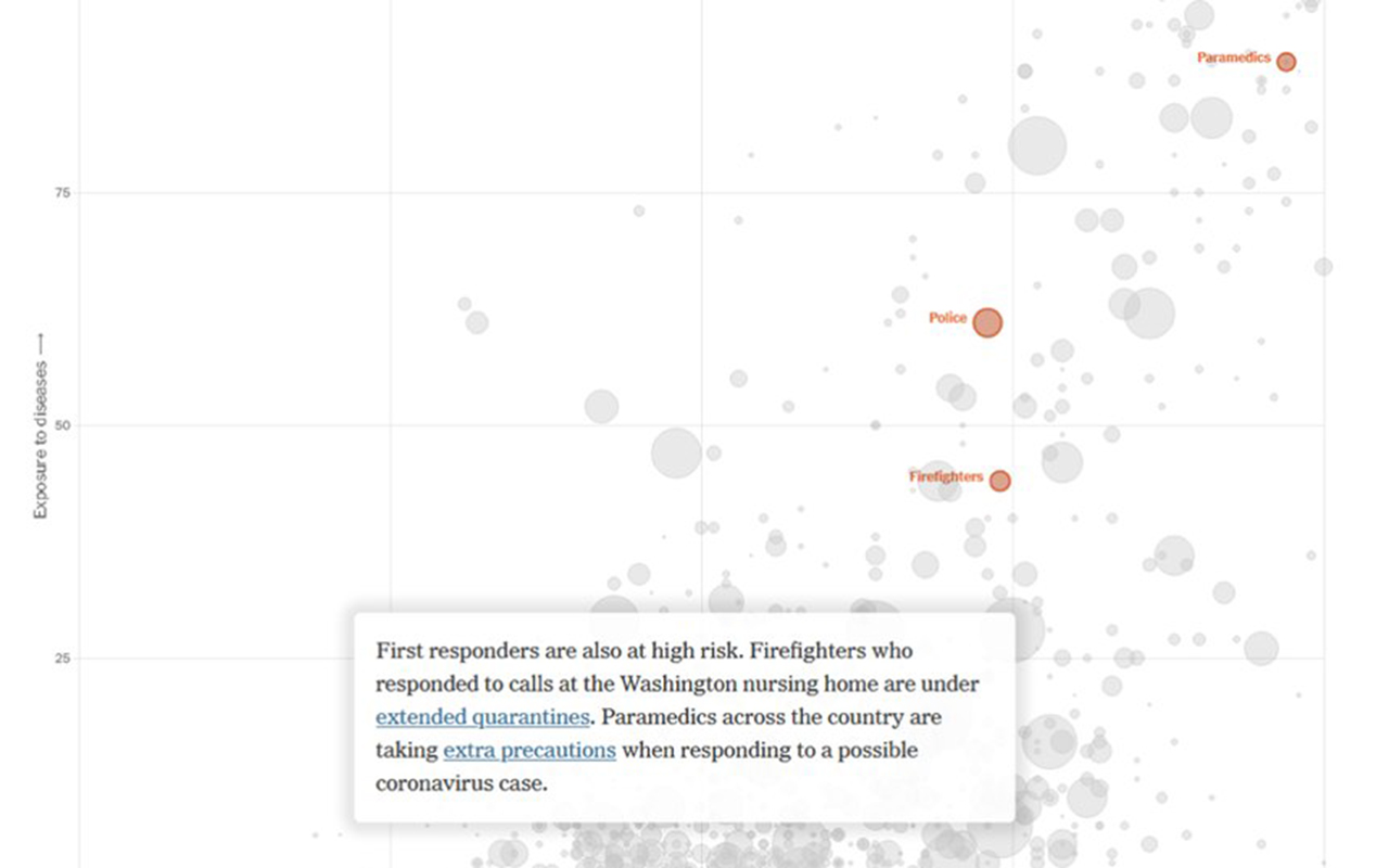 รวม Visualization น่าติดตาม เกี่ยวกับ COVID-19 | PUNCHUP