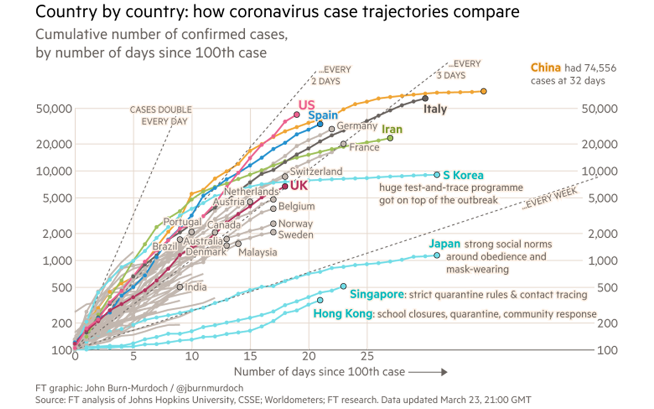 รวม Visualization น่าติดตาม เกี่ยวกับ COVID-19 | PUNCHUP