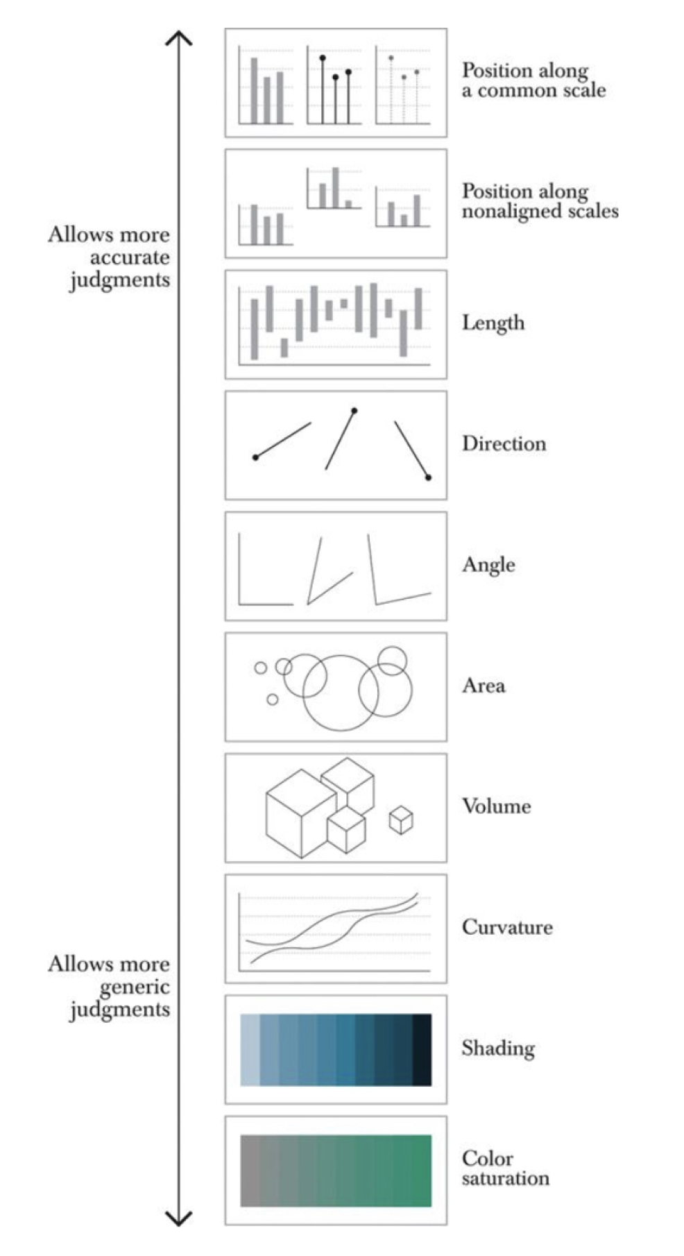 ปรุงงาน Information Design ใน 5 ขั้นตอน | PUNCHUP